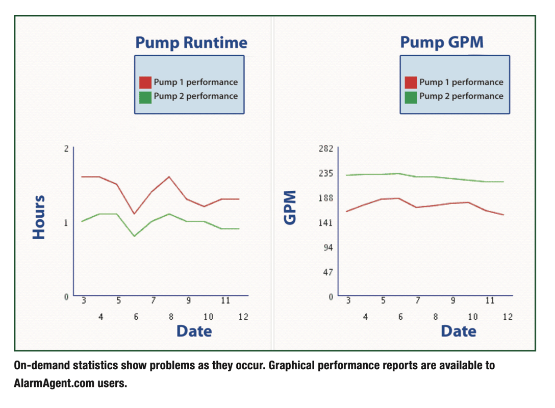 The Difference Between Remote Terminal Units Rtu And Programmable